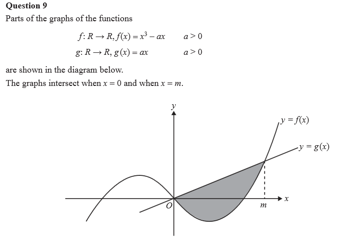 Solved The area of the shaded region is 64 Find the value of | Chegg.com