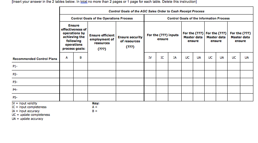 Solved Develop the control risk matrix, listing the five | Chegg.com