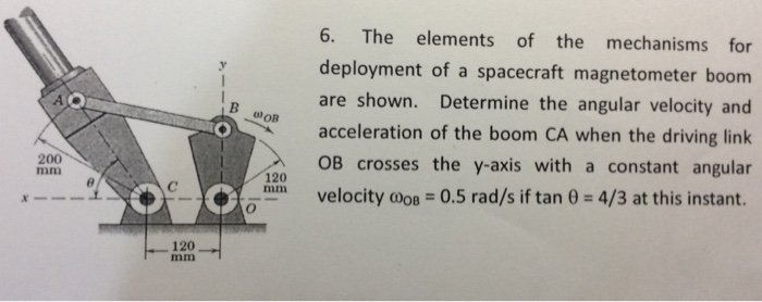 Solved 6. The elements of the mechanisms for deployment of a | Chegg.com