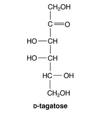 Solved Classify the carbohydrate tagatose by both the | Chegg.com