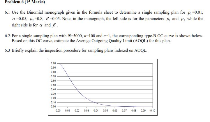 Solved Use the Binomial monograph given in the formula sheet | Chegg.com