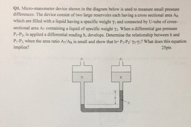Solved Micro-manometer device shown in the diagram below is | Chegg.com