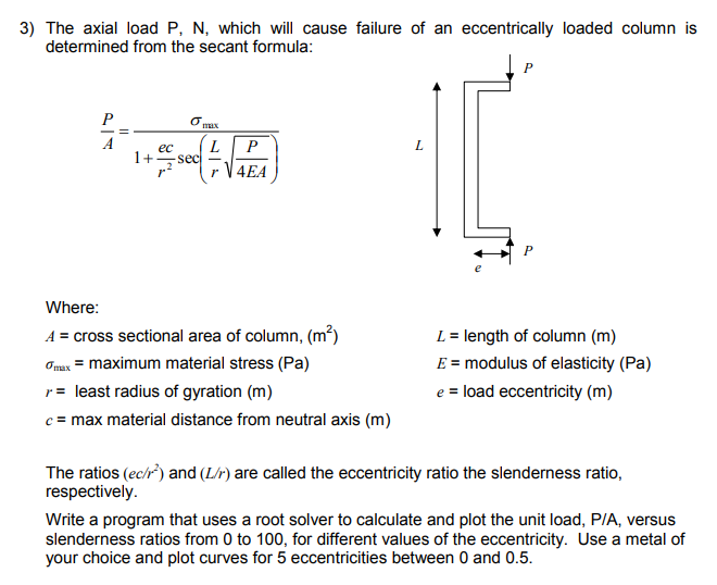 3) The axial load P, N, which will cause failure of | Chegg.com