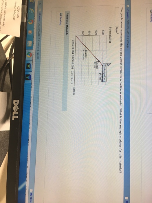 Solved The graph below represents the stress versus strain | Chegg.com