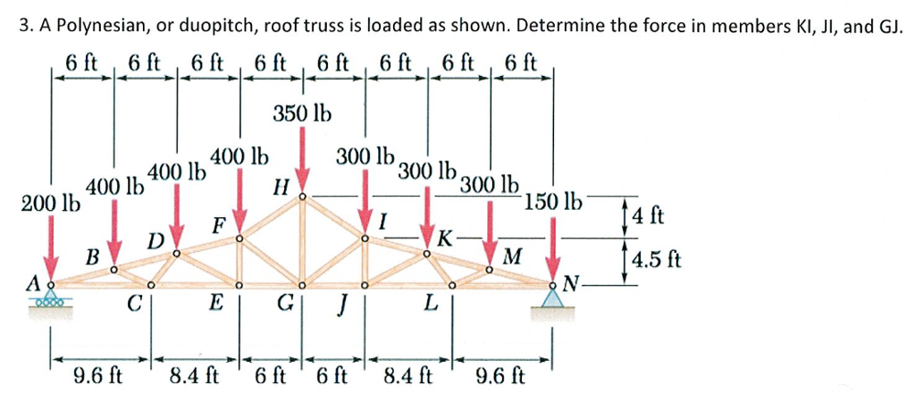 Solved A Polynesian, or duopitch, roof truss is loaded as | Chegg.com