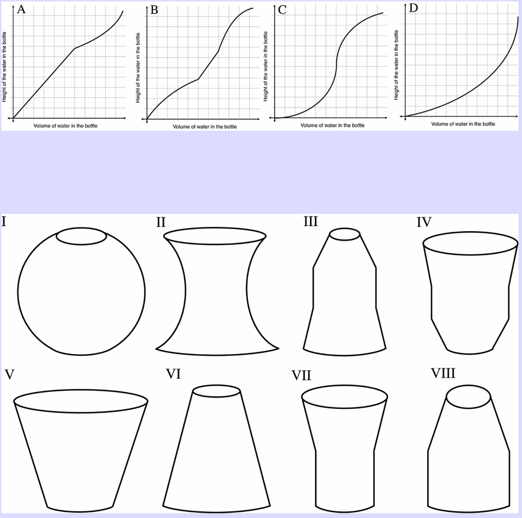 Solved Volume of water in the bottle Volume of water in the | Chegg.com