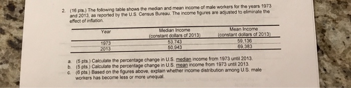 Solved The following table shows the median and mean income | Chegg.com