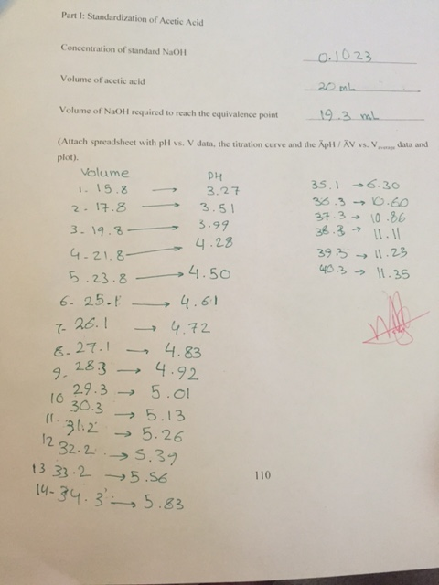 Solved Part I: Standardization of Acetic Acid Concentration | Chegg.com