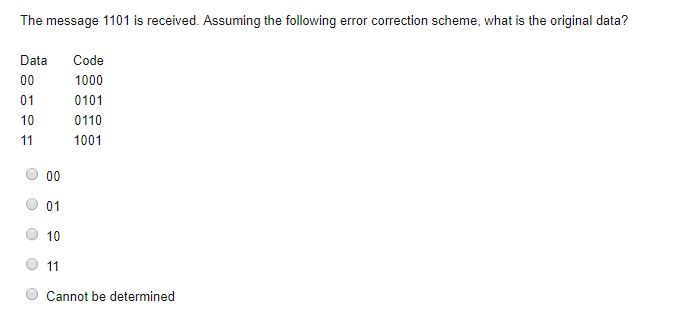 Solved The message 1101 is received. Assuming the following | Chegg.com