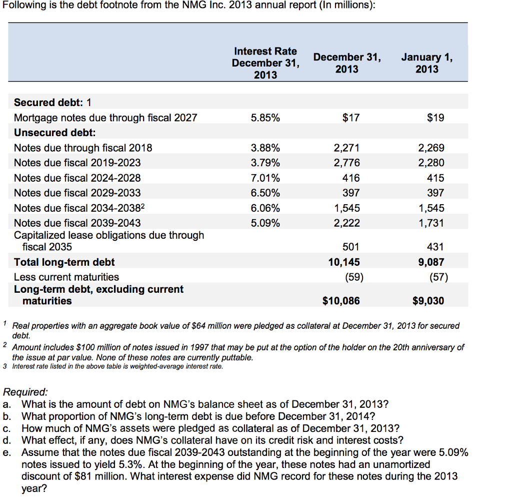 Solved Following is the debt footnote from the NMG Inc. 2013 | Chegg.com
