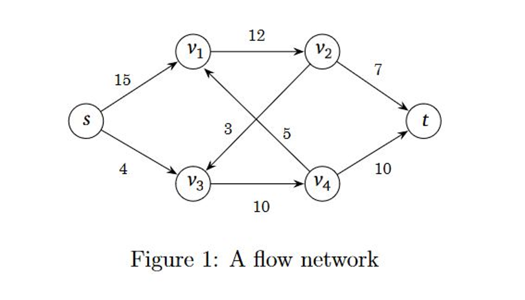 Solved Find a maximum flow by the Ford-Fulkerson algorithm | Chegg.com Solved Find a maximum flow by the Ford-Fulkerson algorithm | Chegg.com