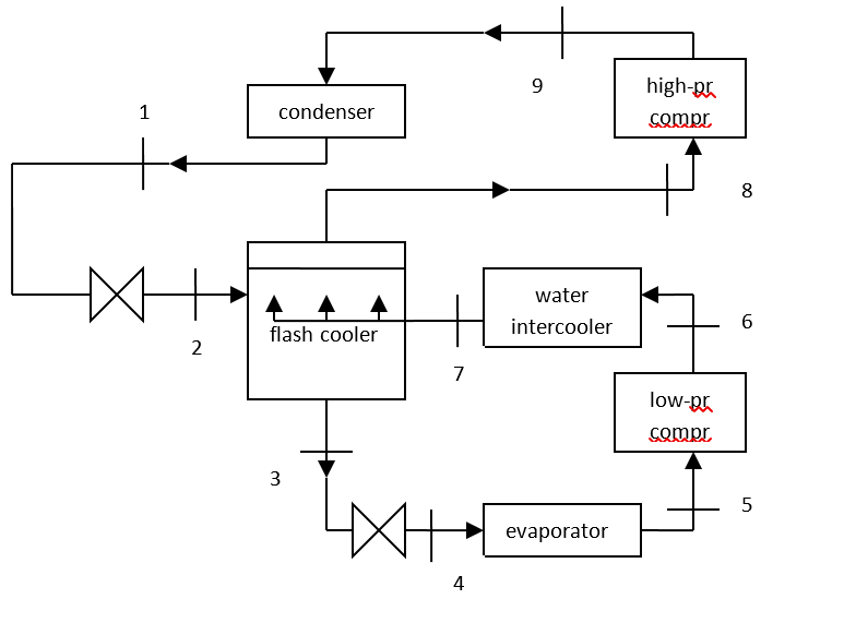 Solved 2 A multi-stage refrigeration system as shown below | Chegg.com