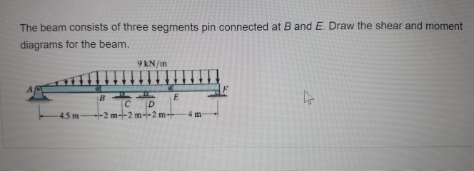 Solved The beam consists of three segments pin connected at | Chegg.com