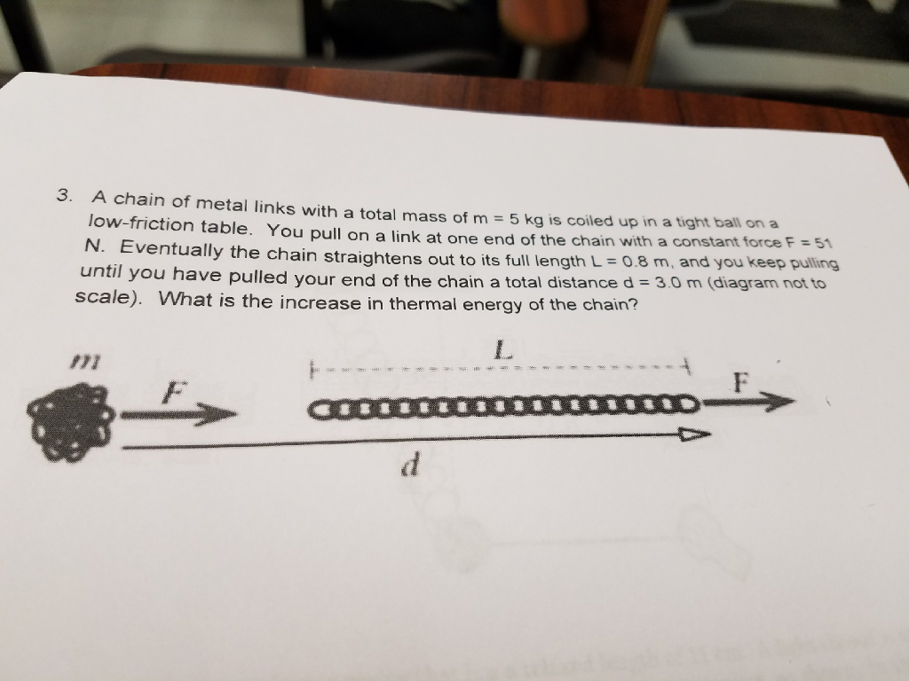 Solved 3. A chain of metal links with a total mass of m = 5 | Chegg.com