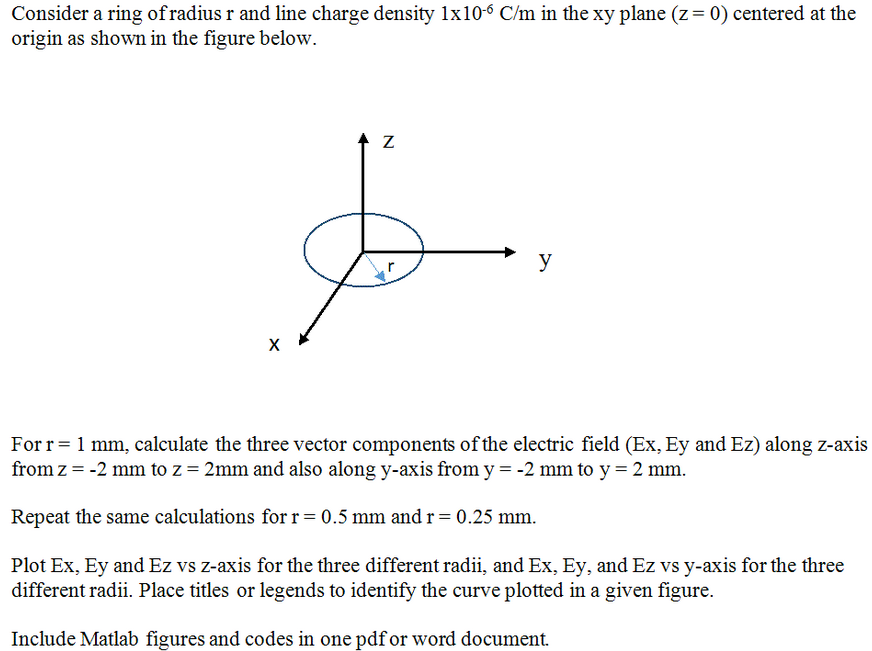 Consider a ring of radius r and line charge density 1 | Chegg.com