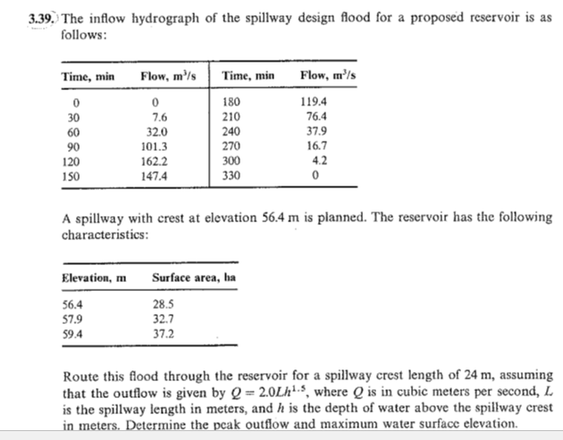 3.39. The inflow hydrograph of the spillway design | Chegg.com