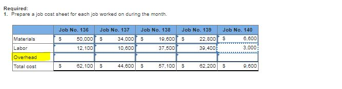 Solved Problem 19-3A Source documents, journal entries, and | Chegg.com