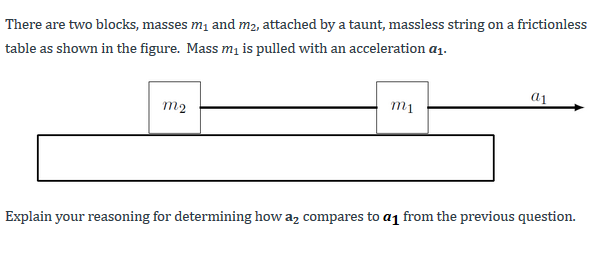 Solved There are two blocks, masses m1 and m2, attached by a | Chegg.com