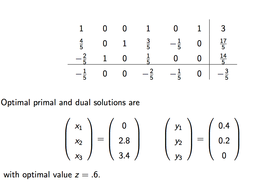 Solved Solve The Following Lps Using The Two Phase Simplex