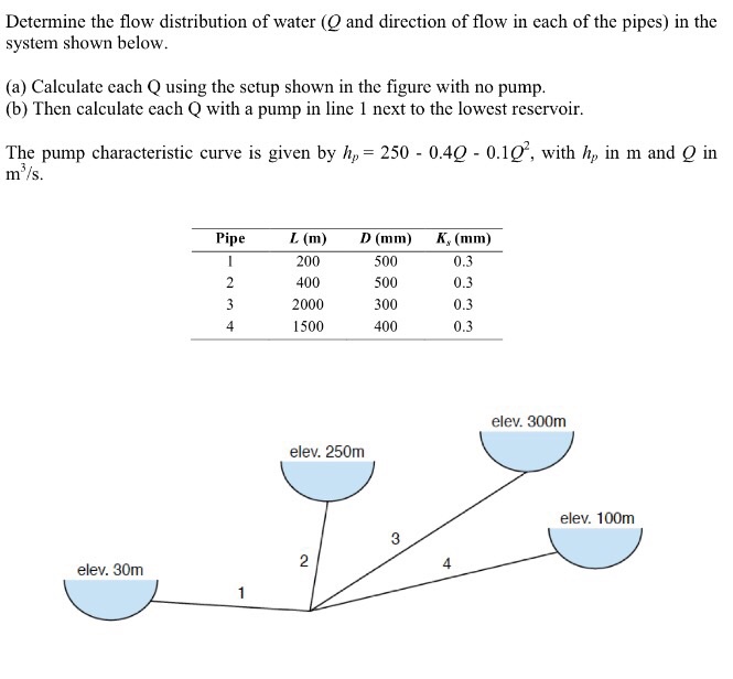 Determine the flow distribution of water (Q and | Chegg.com
