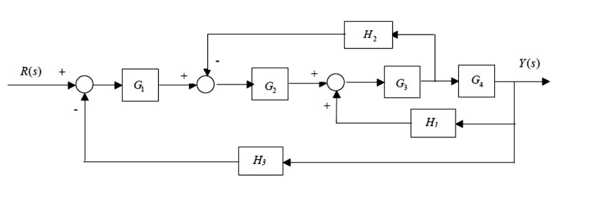 Solved 1. Simply the following block diagrams and find the | Chegg.com