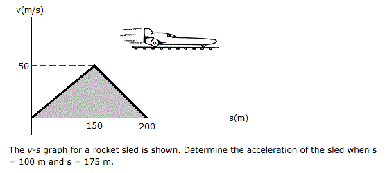 Solved The v-s graph for a rocket sled is shown. Determine | Chegg.com