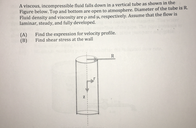 Solved A viscous, incompressible fluid falls down in a | Chegg.com