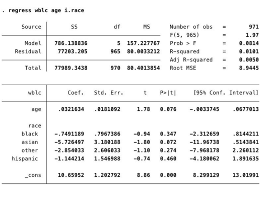 Solved Pleae use this model. Please explain your reasoning | Chegg.com
