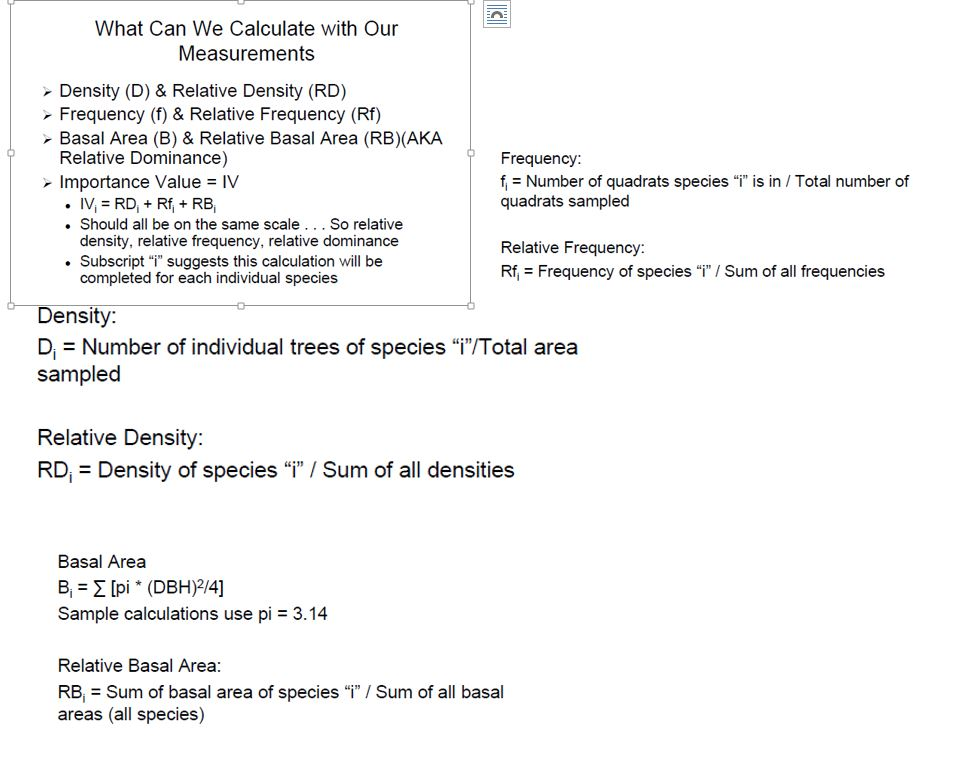 Solved Assistance with ecology chart completion. Relative | Chegg.com