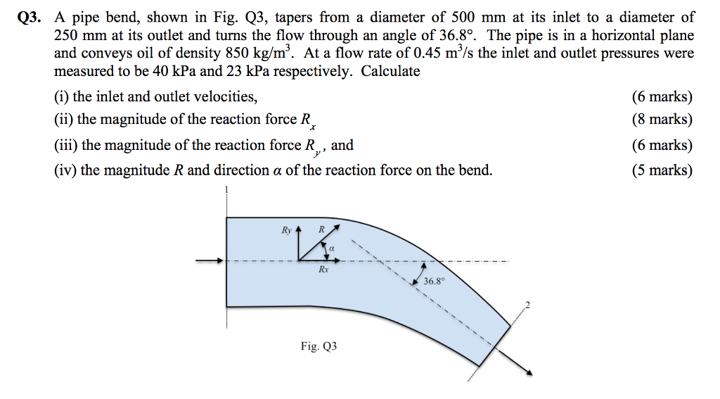 Solved Q3. A pipe bend, shown in Fig. Q3, tapers from a | Chegg.com