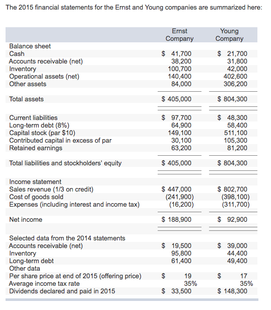 Solved The 2015 financial statements for the Ernst and Young | Chegg.com