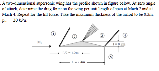 Solved A two-dimensional supersonic wing has the profile | Chegg.com