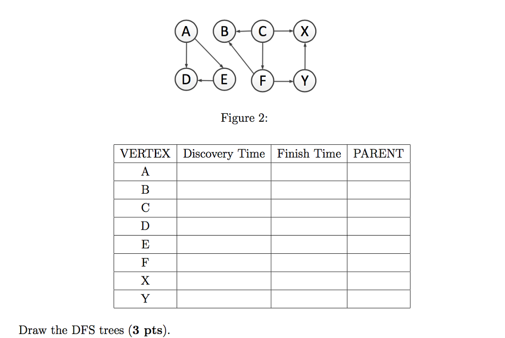 Solved A directed graph G is shown in Fig. 2. Assume that | Chegg.com