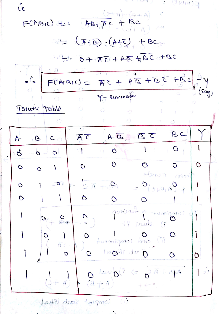 Solved d Identify the Minterms in the truth table above | Chegg.com