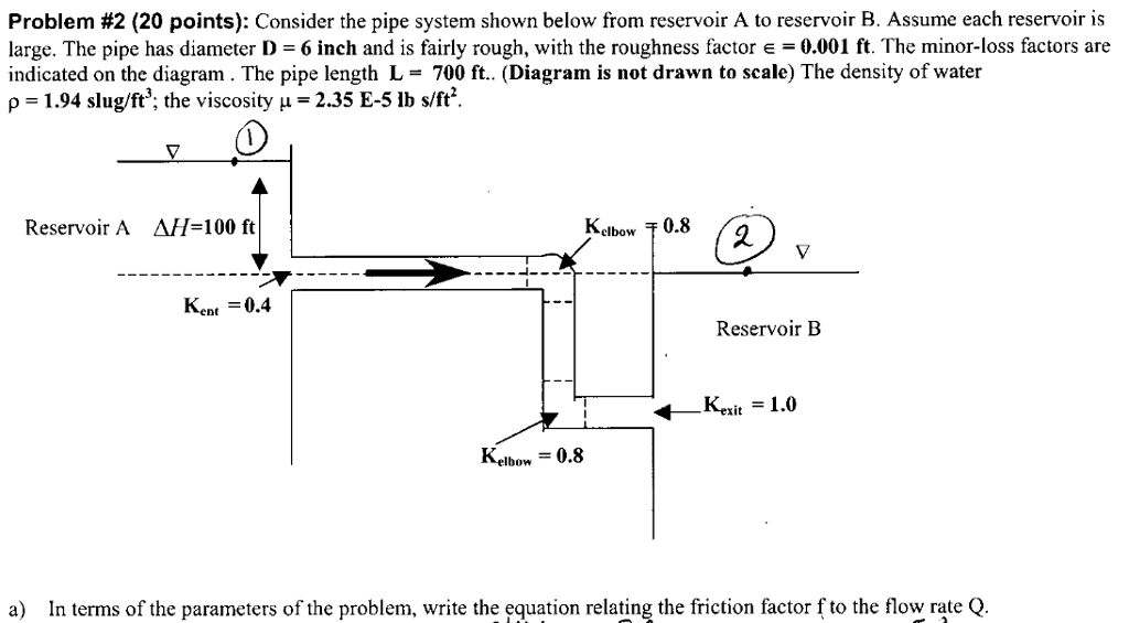 Solved Problem #2 (20 points): Consider the pipe system | Chegg.com Solved Problem #2 (20 points): Consider the pipe system | Chegg.com