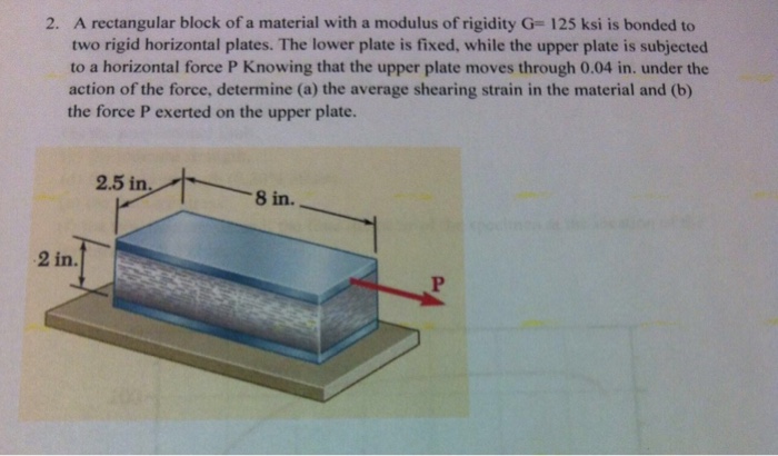 Solved A rectangular block of a material with a modulus of | Chegg.com