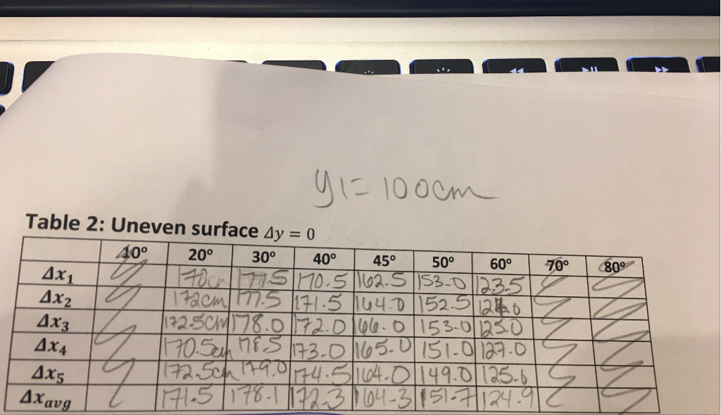 Solved Here is the data collected from my projectile motion | Chegg.com