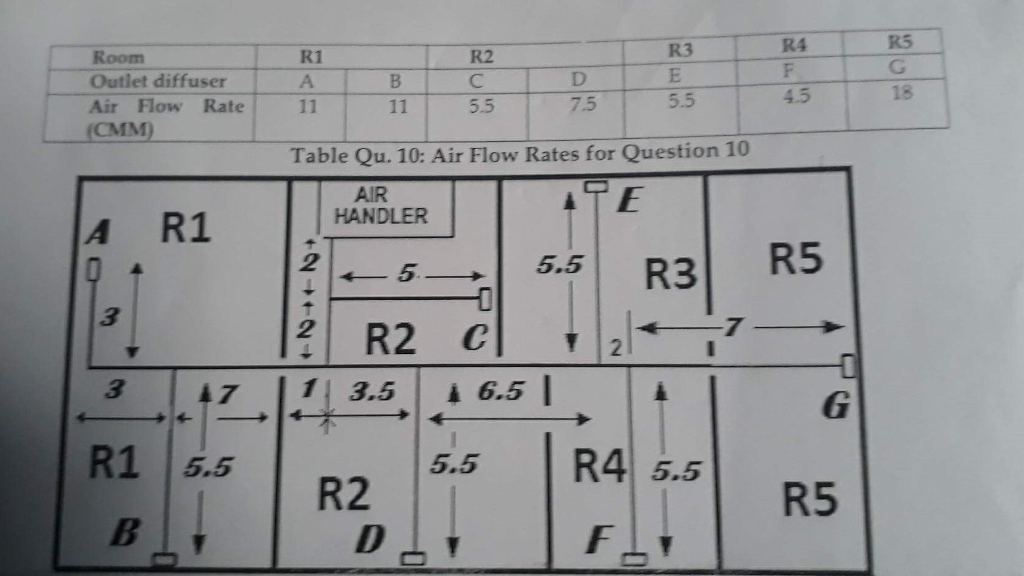Solved A ducting system has to distribute 63 CMM of | Chegg.com