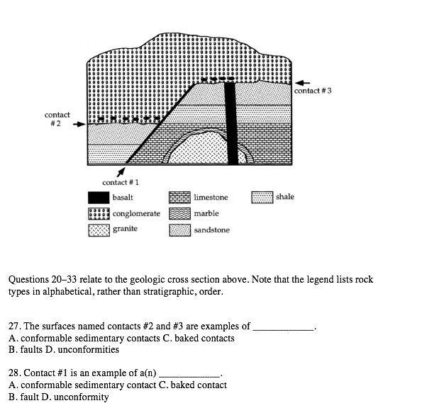 Solved contact # 3 contact contact # 1 basalt匯 limestone | Chegg.com