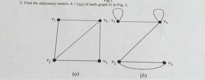 Solved Find the adjacency matrix A = [aij] of each graph G | Chegg.com