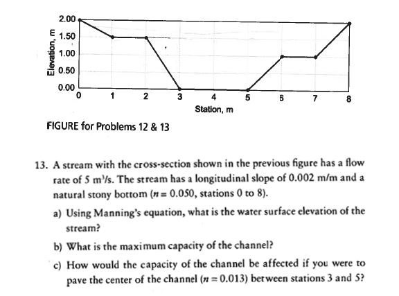 Solved A stream with the cross-section shown in the | Chegg.com