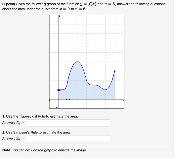 Solved Given the following graph of the function y = f(x) | Chegg.com