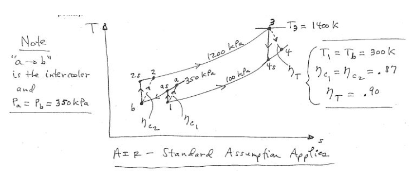 Solved The gas turbine shown in the T-s diagram has 2 stages | Chegg.com