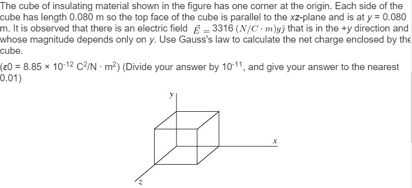 Solved The cube of insulating material shown in the figure | Chegg.com