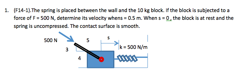 Solved The spring is placed between the wall and the 10 kg | Chegg.com