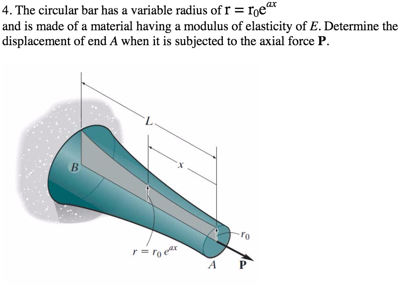 Solved The circular bar has a variable radius of r = r_0e^ax | Chegg.com