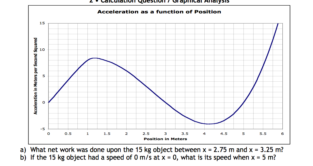 Solved Acceleration as a function of Position a) What net | Chegg.com