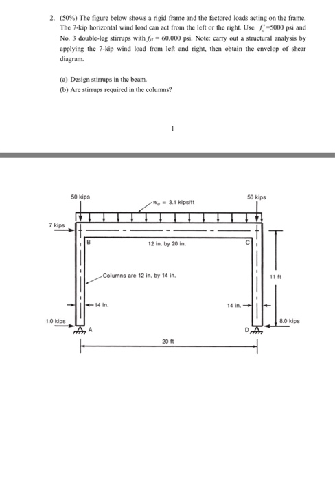 Solved The figure below shows a rigid frame and the factored | Chegg.com