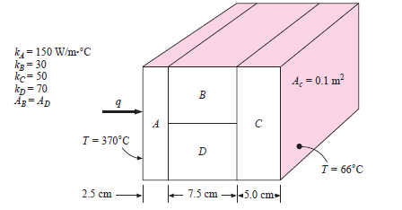 Solved Calculate the heat transfer through the block shown | Chegg.com