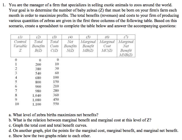 Solved You are the manager of a firm that specializes in | Chegg.com